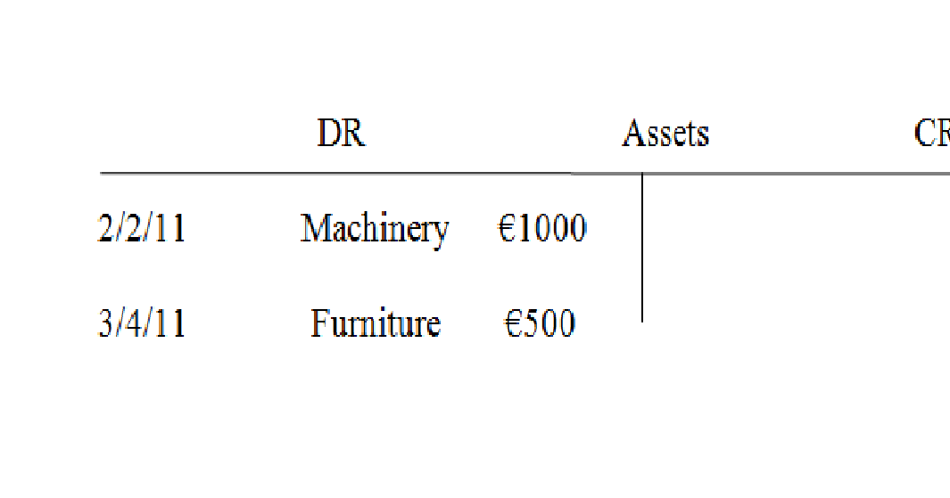Irish 21st Century Students: The Principles of Double Entry Bookkeeping