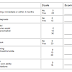 Morse fall Scale (MFS), scale scoring fall for adult patients ...