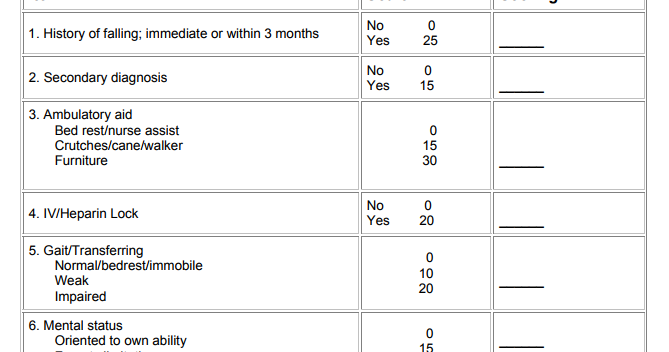 Morse fall Scale (MFS), scale scoring fall for adult patients ...