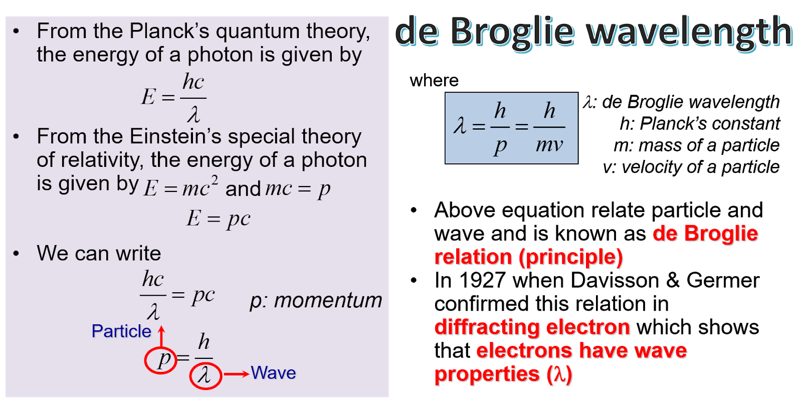 de Broglie wavelength ~ sp025 rohit