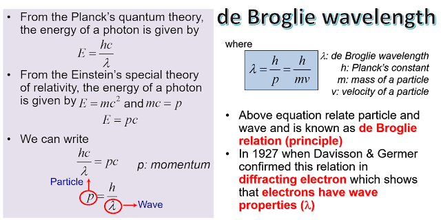 de Broglie wavelength ~ sp025 rohit