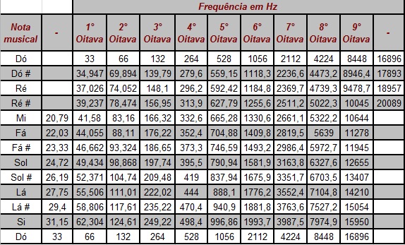 Tudo à Mão | Informação é Poder: Tabela com a Frequência de TODAS as ...