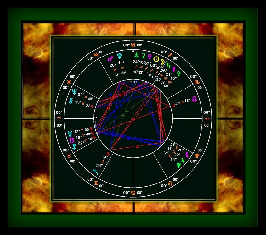 astroPPM: A Solar 0 Sagittarius New Moon Ingress