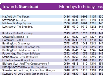 Public Transport Experience: What do You Know about Uno [1]?