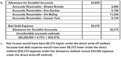 Accounting Questions and Answers: EX 9-17 Entries for bad debt expense ...