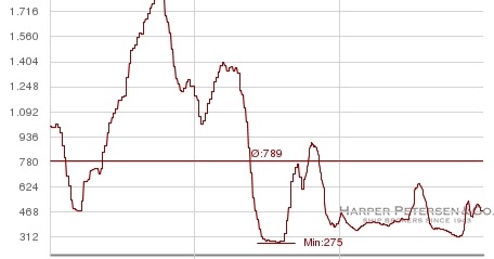 L'Échelle de Jacob: HARPEX