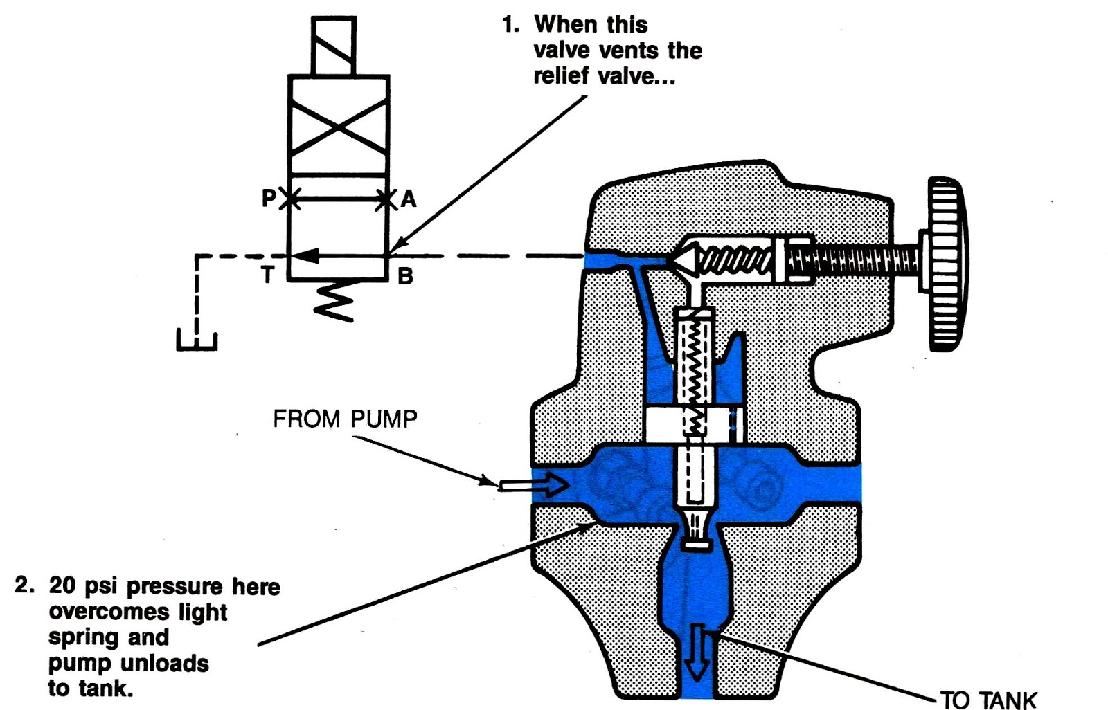 Mariners Repository: Hydraulics 2 - Pressure control