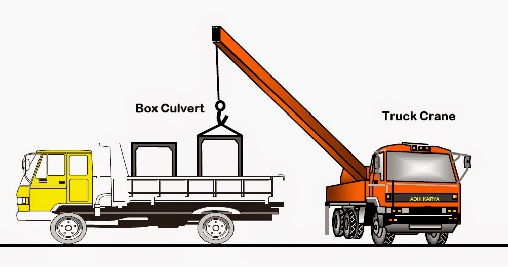 Metode Pelaksanaan Pemasangan Box Culvert pabrikasi - KUMPUL ENGINEER