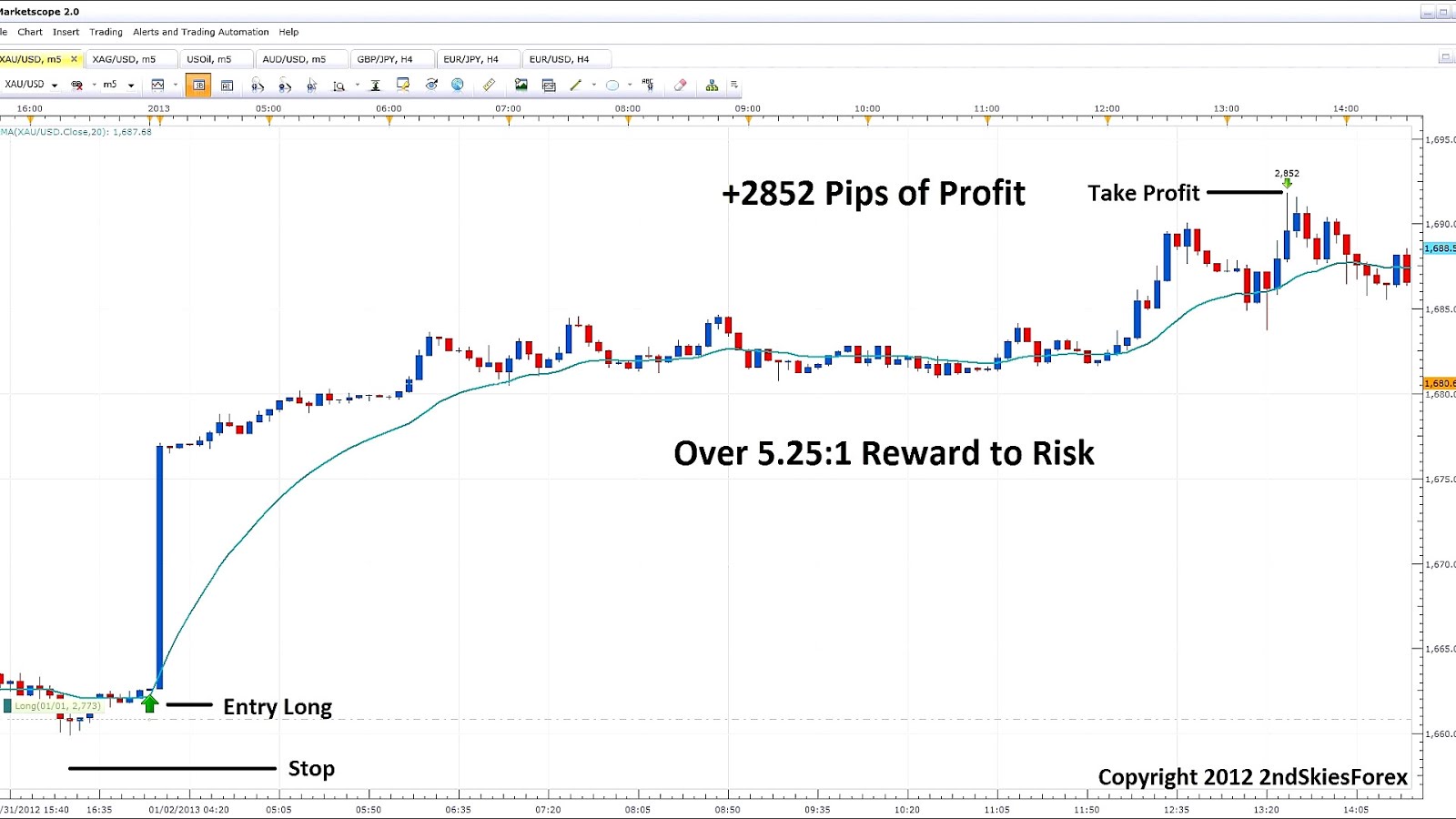 Bre-X - Gold Stock Quote - Gold Choices