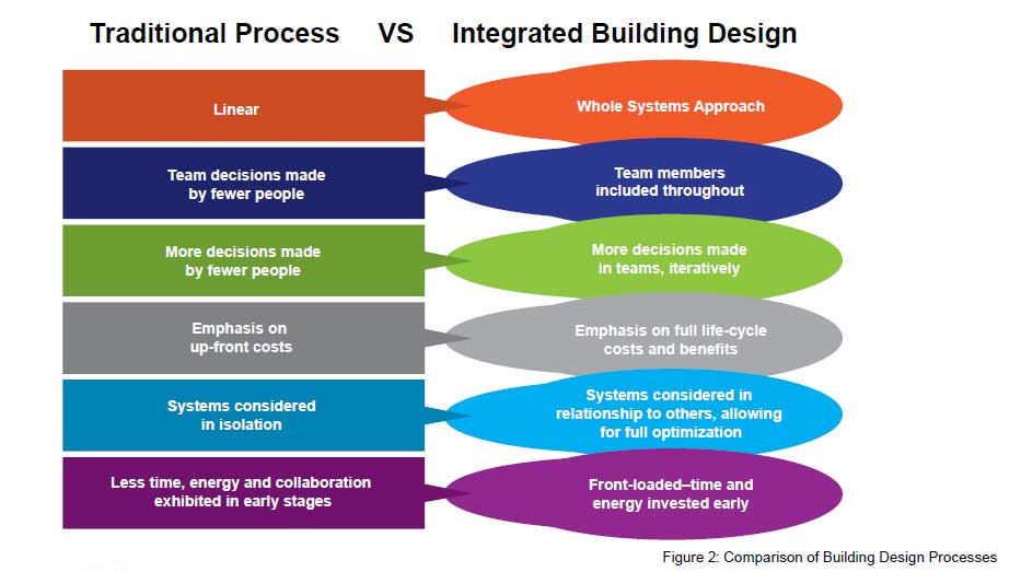 Sustainable Building Architecture : September 2016