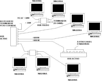 Tecnologia 2 Haniel: Practica : Arquitectura de Redes