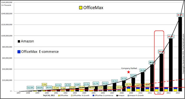 TheNowMall: The Ultimate Shopping Convenience®: The Retail Odyssey - An ...