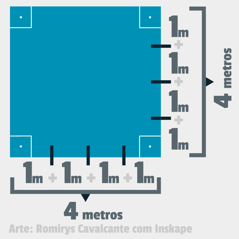 Como calcular a área do quadrado? - Vivendo entre Símbolos