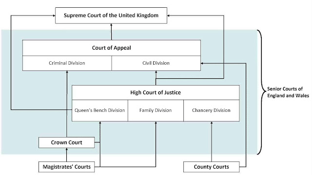Supreme Court of the United Kingdom (basic chart)