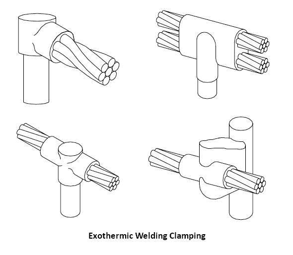 Earthing System Components – Part One ~ Electrical Knowhow
