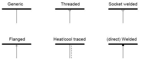 Common P&ID symbols used in Developing Instrumentation Diagrams ...