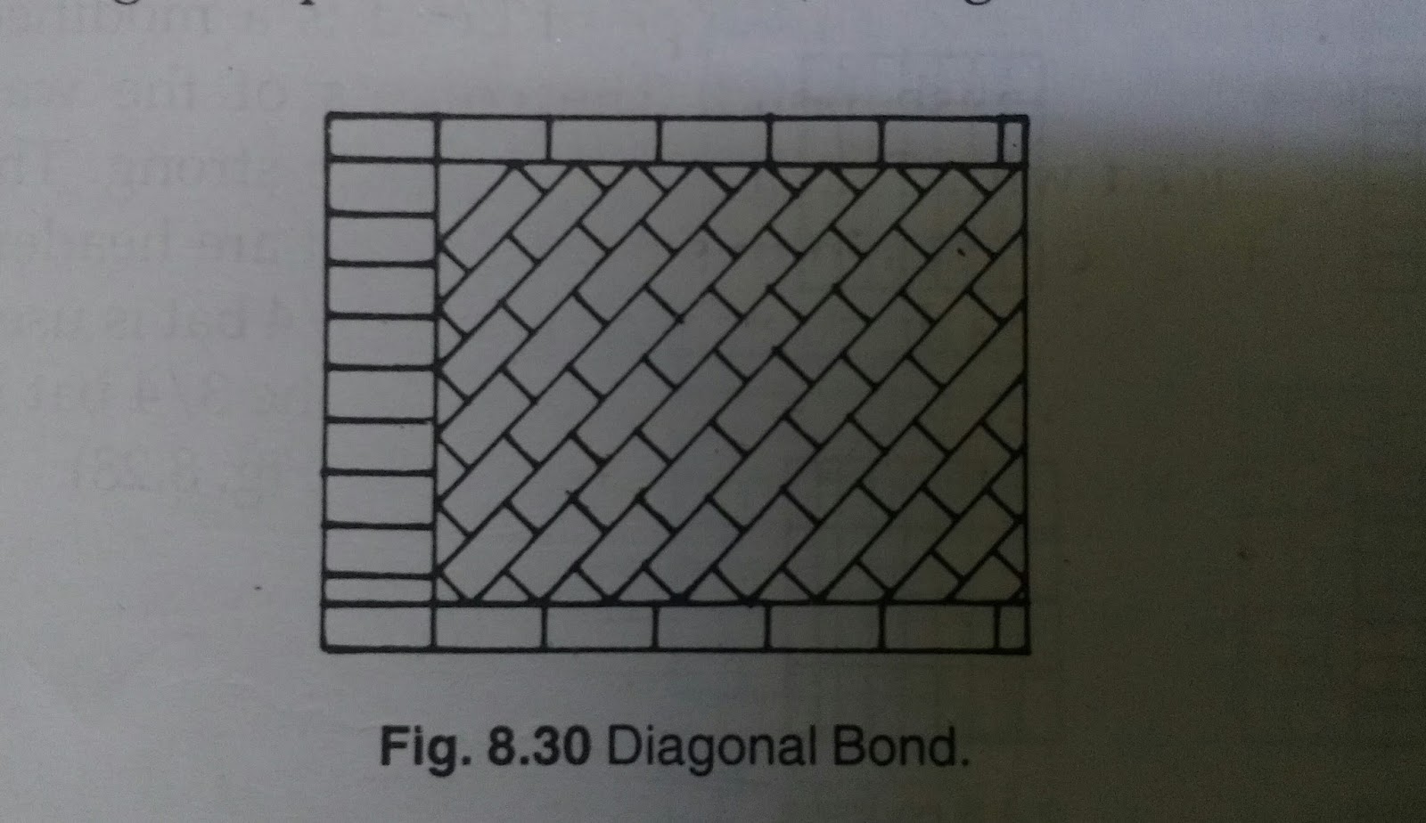 BASIC CIVIL ENGINEERING: Types of Bonds in brick masonry.