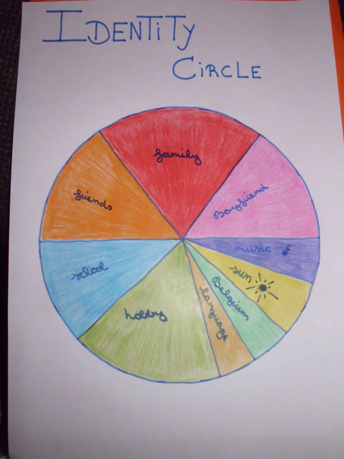 Emmely's blog about Teaching: Identity