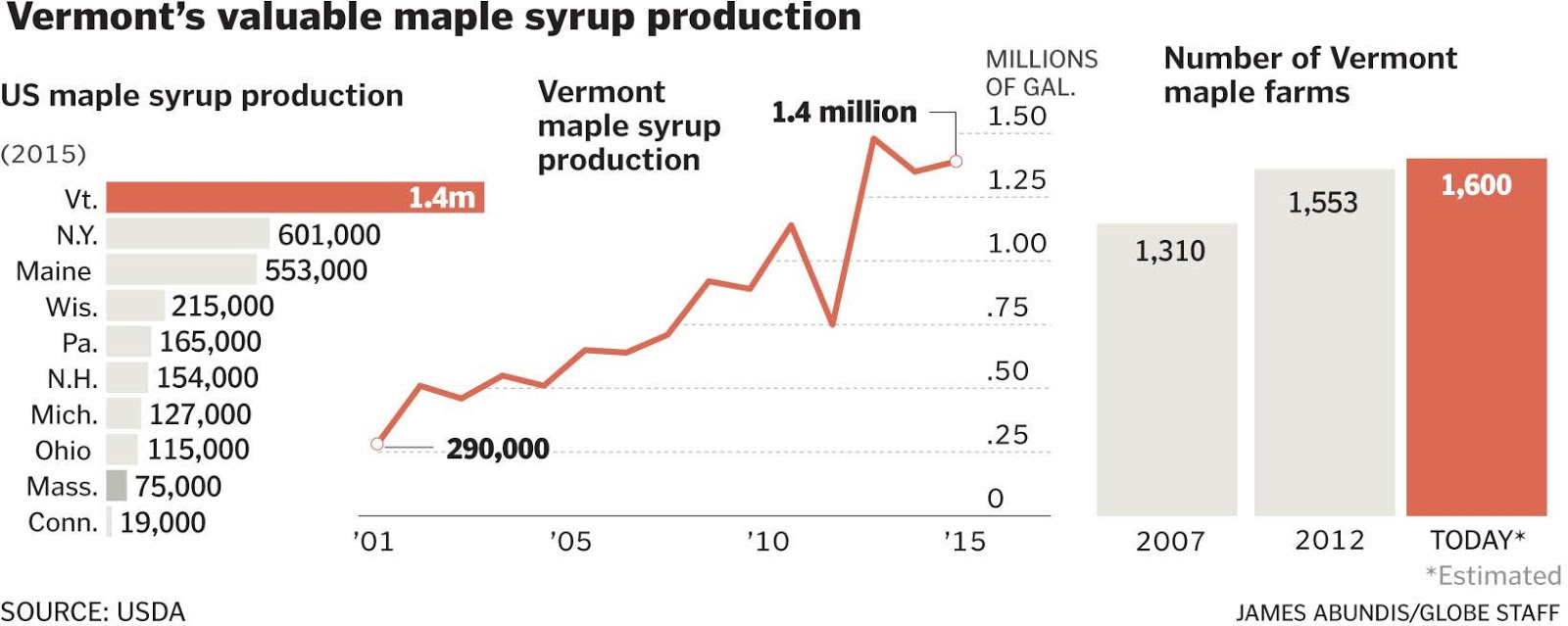 The Rural Blog: Rise of 'Big Maple' is striking fear into small maple ...