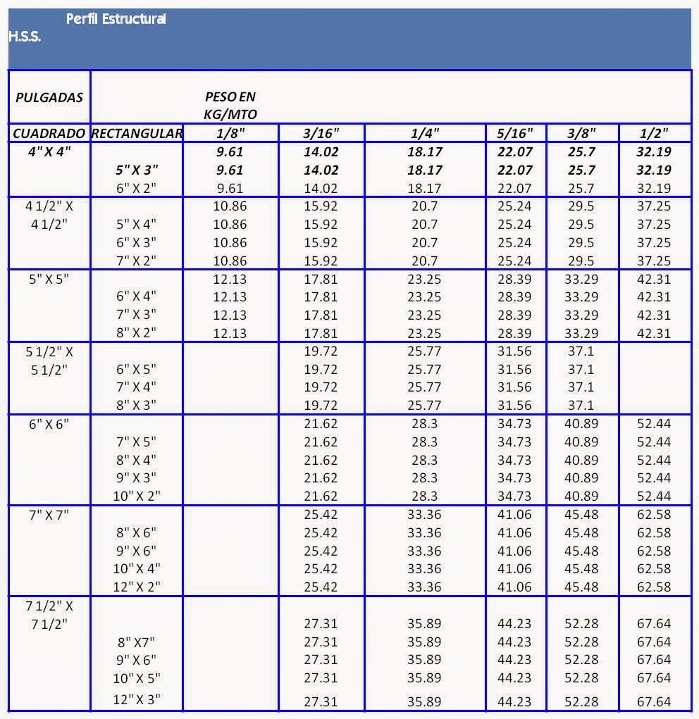 Tabla De Pesos Perfiles HSS X Metro Medida Broforza, 40% OFF