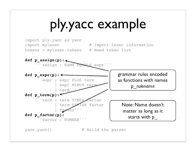 Python Ply Programming 41 Python Yacc Example