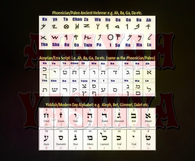 Ahayah Yashiya - Learn Ancient Phoenician Paleo Hebrew: Hebrew Alphabet