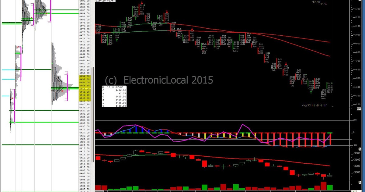 Trading Order Flow in a Market Profile Context: Trading Order Flow in a ...