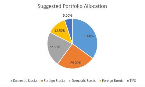 Position Your Portfolio For The Remainder Of 2017