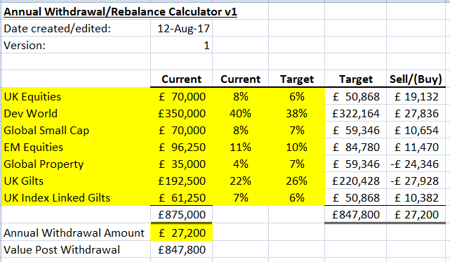 Retirement Investing Today: Annual rebalancing Excel calculator