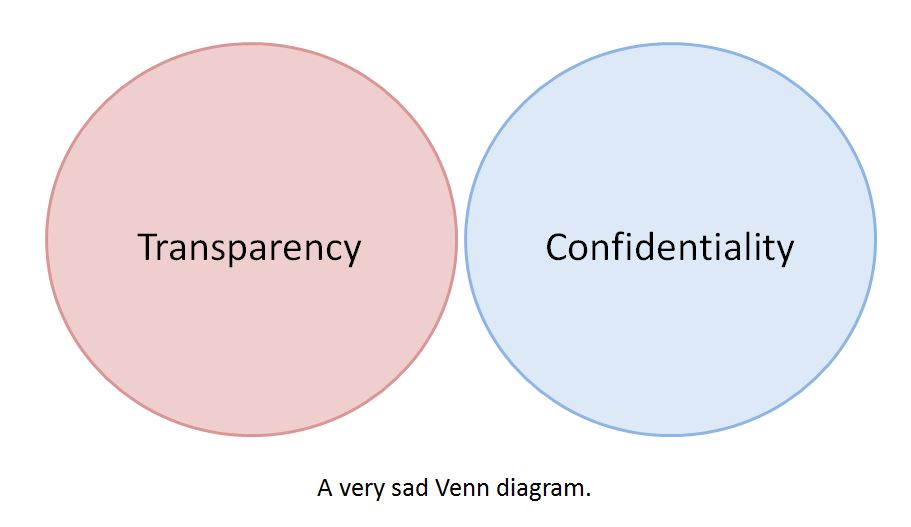 Illumination 2.0: The Peril of Non-Disclosable Details in COI's