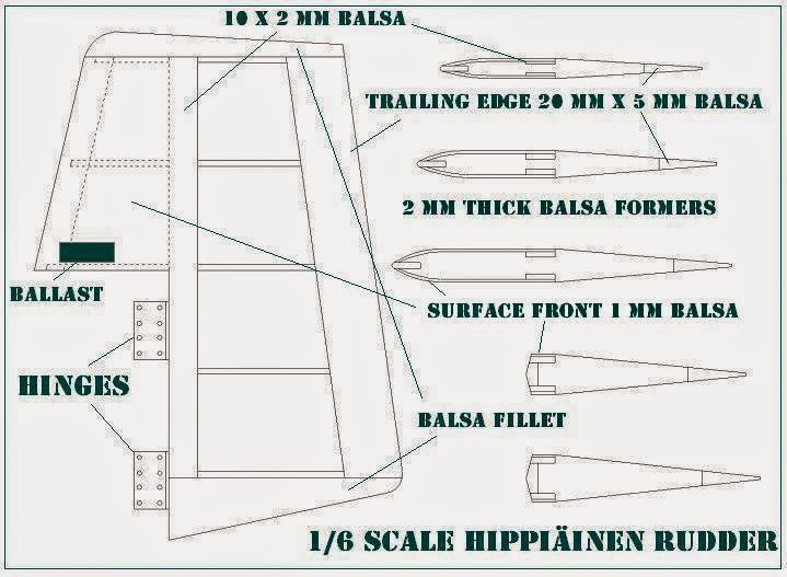 extremely economical aeroplane by A4 AVIATION WORX: 1/6 model rudder ...