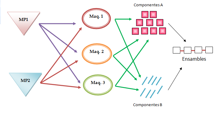 Karol Isabel Benites Diaz: PROGRAMACION ENTERA MIXTA
