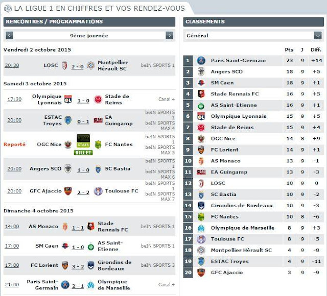 Classement Ligue 1 - Ce qu'il faut retenir de la 9ème journée - Who's ...