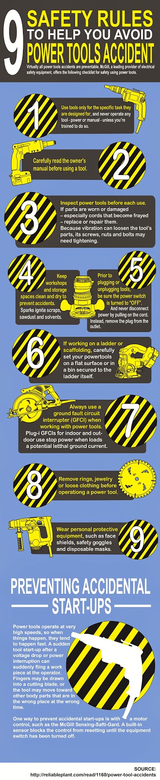 Power tools safety reminders: How to work safely with power tools