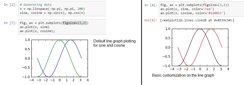 Solved Python Matplotlib Shows Nothing When Using Dataset