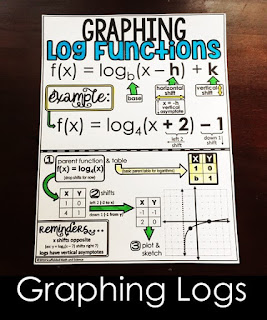 Scaffolded Math and Science: Math Cheat Sheets