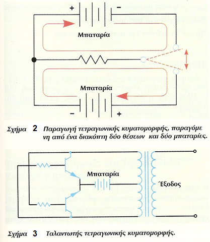ΗΛΕΚΤΡΟΛΟΓΟΙ 1ης ΕΠΑΣ ΟΑΕΔ ΘΕΣΣΑΛΟΝΙΚΗΣ: ΣΥΝΕΧΕΣ ΚΑΙ ΕΝΑΛΛΑΣΣΟΜΕΝΟ ΡΕΥΜΑ