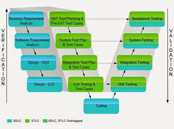 Logical Test Engineer