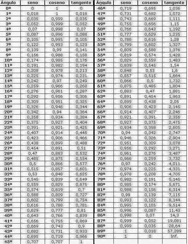 OFFSET con montura POLAR La Medida? - Actualizaciones Azamerica