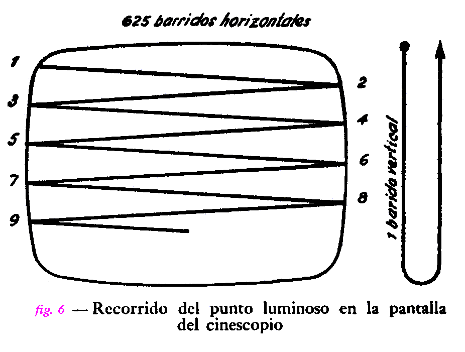 mantenimiento de equipo de computo basico: como se proyecta una imagen ...