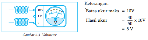Materi & Rumus Arus Listrik Dan Pengukurannya Fisika Kelas 10 - KENE 66