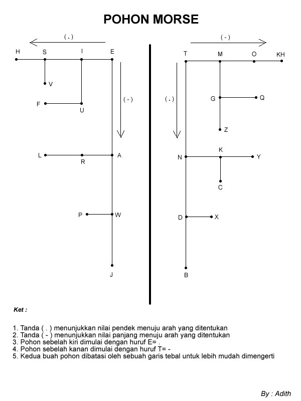 HaTinya TekhNOlogi: MORSE CODE HISTORY DISCOVERY