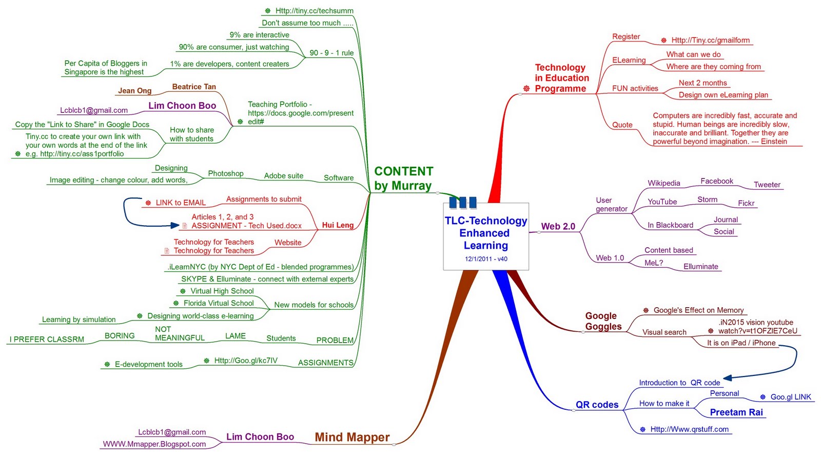 Learn to be a Mindmapper - Lim Choon Boo: My Mind Map on "Technology ...