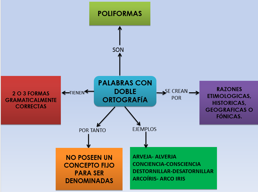 Comprensión de lectura y escritura 2: POLIFONIA