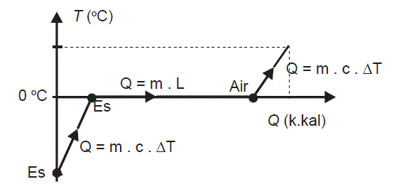 Kalor Lebur, Kalor Uap, Kalor Es, Pengertian dan Rumusnya