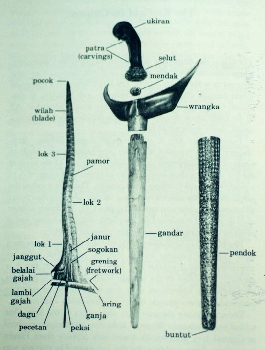 Keris Melayu