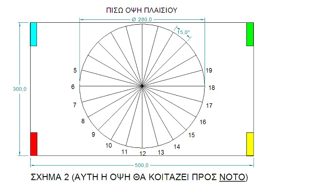 "ΕΝΑΡΜΟΝΙΟΝ" ΟΙΚΟΛΟΓΙΚΟ και ΠΟΛΙΤΙΣΤΙΚΟ ΕΡΓΑΣΤΗΡΙ: ΦΤΙΑΞΕ ΜΟΝΟΣ ΣΟΥ ΕΝΑ ...