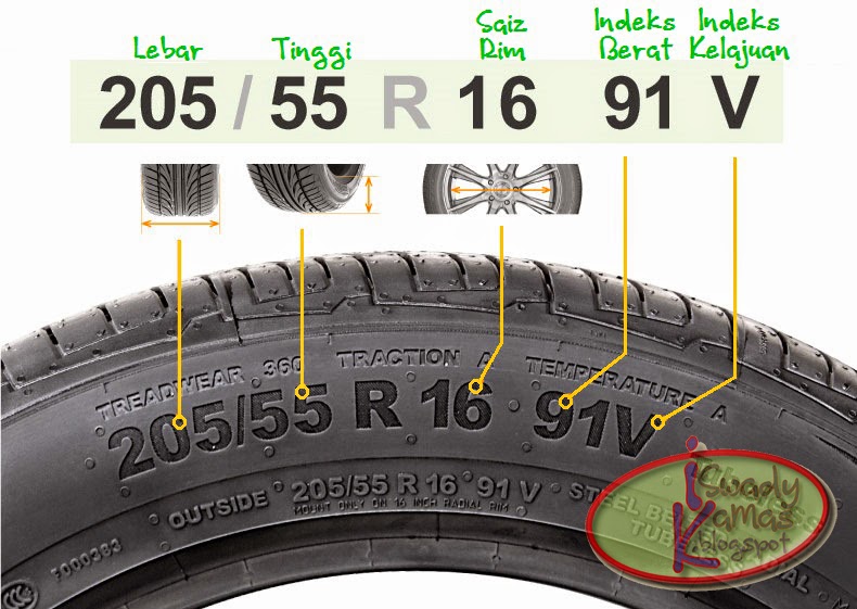 Makna Nombor Pada tayar - PiNg SaMa DiA