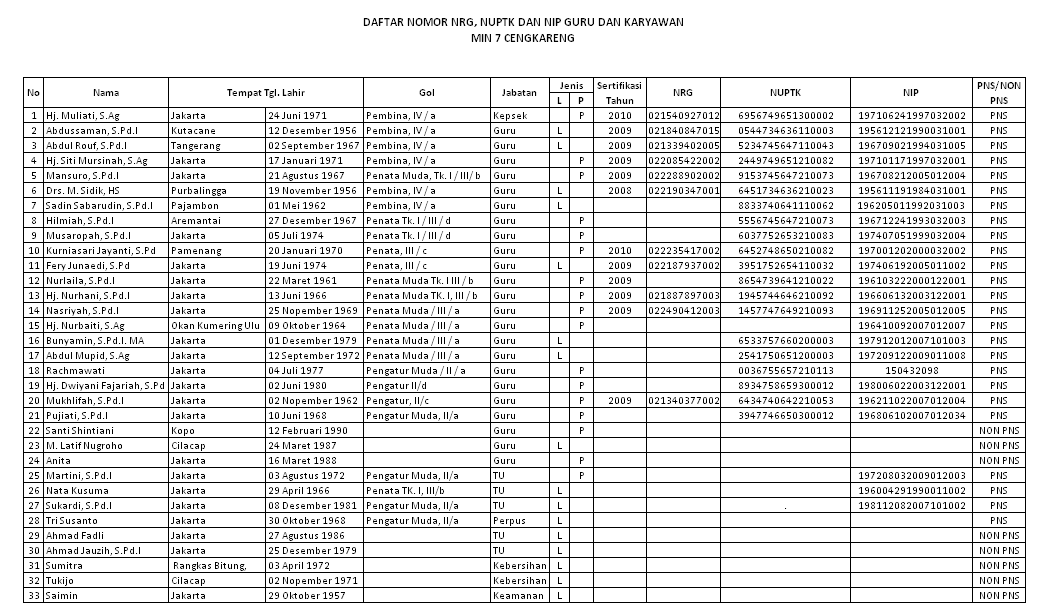 Sedikit info tentang NIP guru | loop n lock