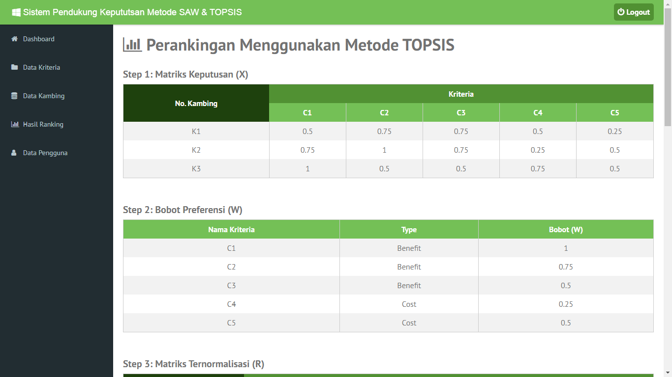 Aplikasi Sistem Pendukung Keputusan Pemilihan Kambing Menggunakan ...